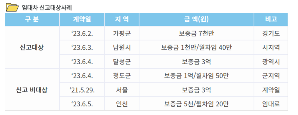 부동산거래관리시스템 홈페이지 (https://rtms.molit.go.kr)