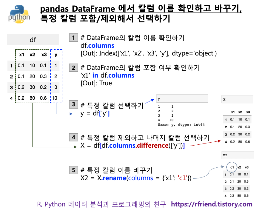 R Python 분석과 프로그래밍의 친구 By R Friend Python Pandas Dataframe 내 칼럼 이름 확인 특정 칼럼 포함 여부 확인