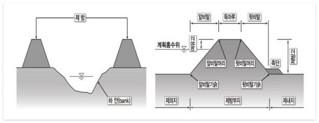 소하천 및 하천정비제방 호안