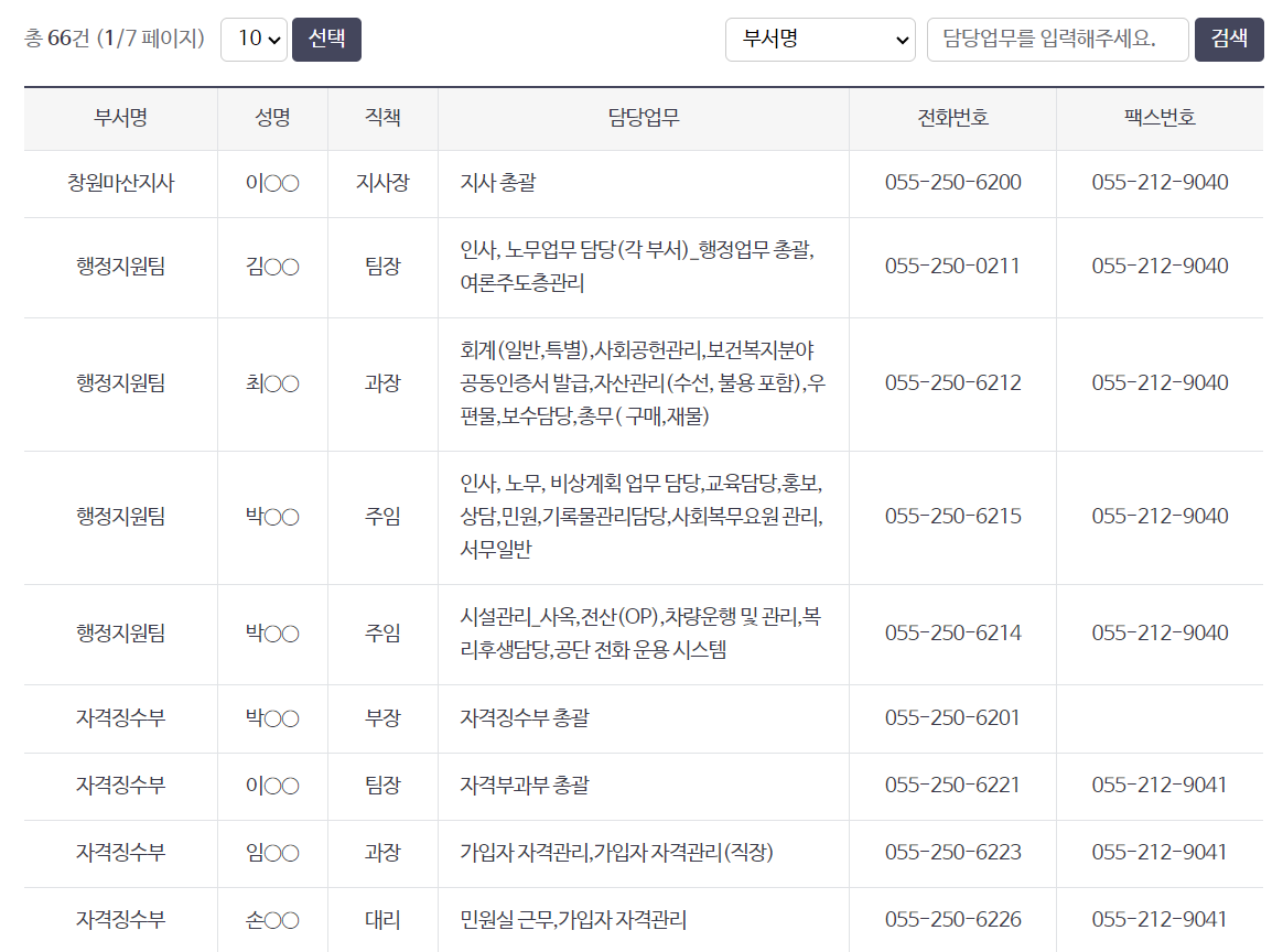 건강보험공단 창원 마산지사 전화번호 및 팩스번호 건강가이드
