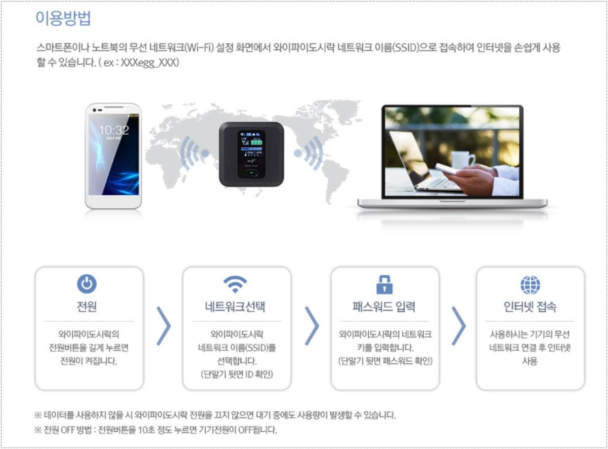 일본 와이파이 도시락 특징 및 이용요금 정리