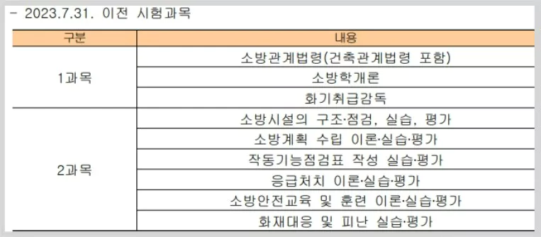 소방안전관리자 2급 응시자격 시험일정 강습교육 시험과목 기출문제집
