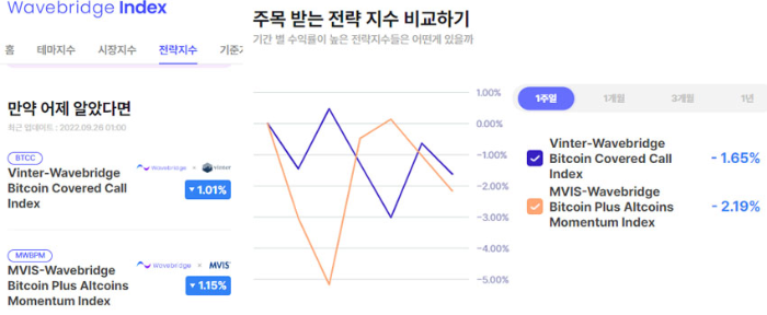웨이브릿지(Wavebridge) 메타버스 NFT 지수 가상화폐 시장 통계 분석 플랫폼