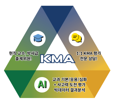 2022 KMAO 왕수학 전국 경시대회 기출 문제 및 답지
