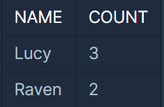[programmers] SQL Lv. 2 - 동명 동물 수 찾기