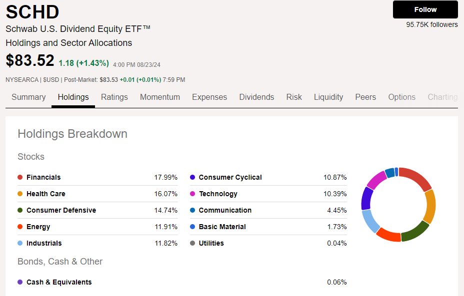 배당 투자 전략: SCHD와 JEPI ETF 비교 분석