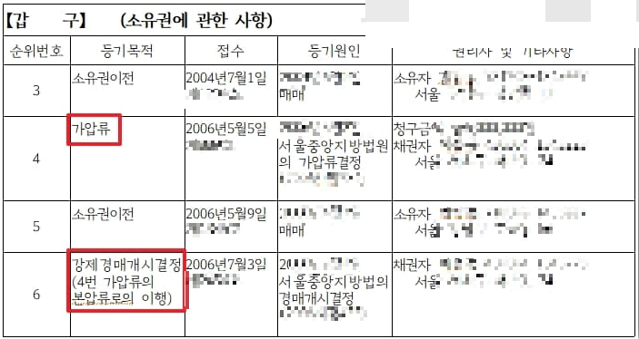 경매배당순위 당해세 선순위 법원경매 국세기본법 최신개정