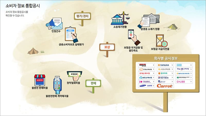 손해보험협회 홈페이지, 자격시험센터 바로가기 (www.knia.or.kr)