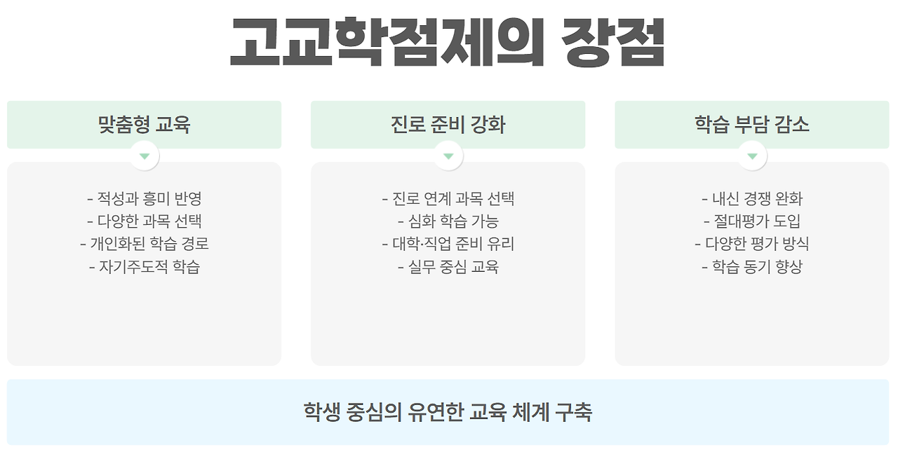 2025 고교학점제 완벽가이드도입배경 주요내용 장점 시행일정 준비방법