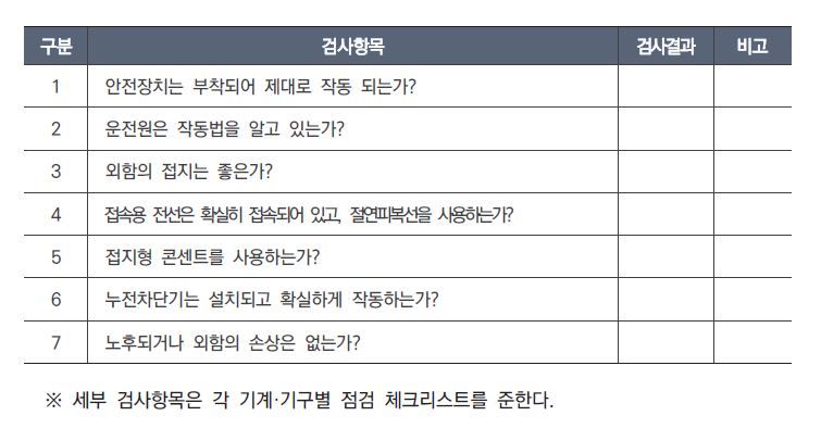 「건설기술 진흥법」에 따른 안전시설 및 건설기계 안전기준 건축공사