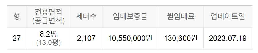부산 다대5지구몰운대 영구임대 임대아파트 모집공고 및 평면도 27형