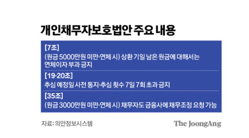 개인채무자보호법 추심 채무조정