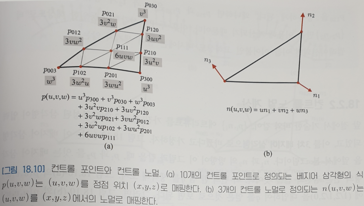 [OpenGL ES] 18강 : GPU 테셀레이션(Tessellation), 변위 매핑(Displacement Mapping ...