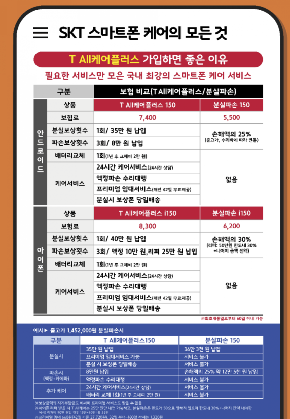 Sk텔레콤 분실 파손보험 가입 및 신청방법