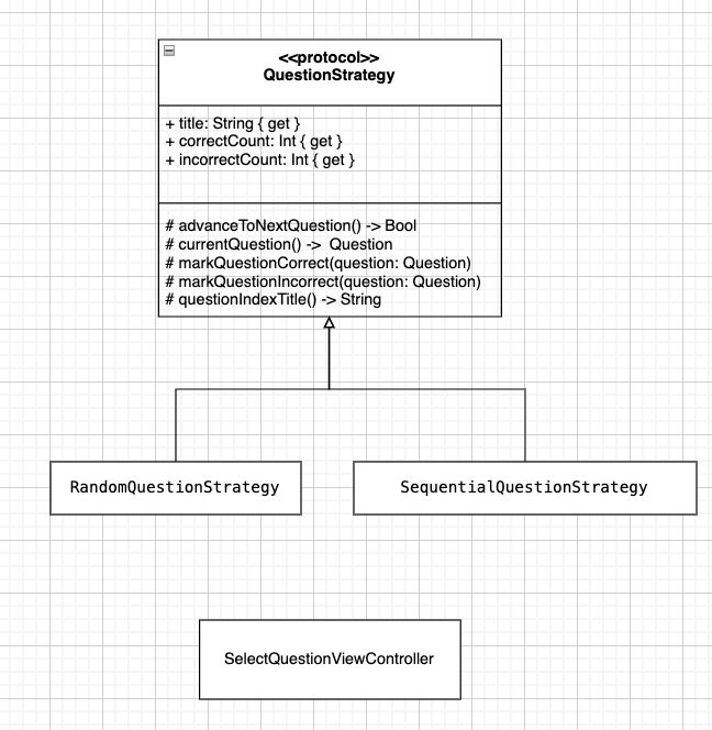 swift-strategy-pattern