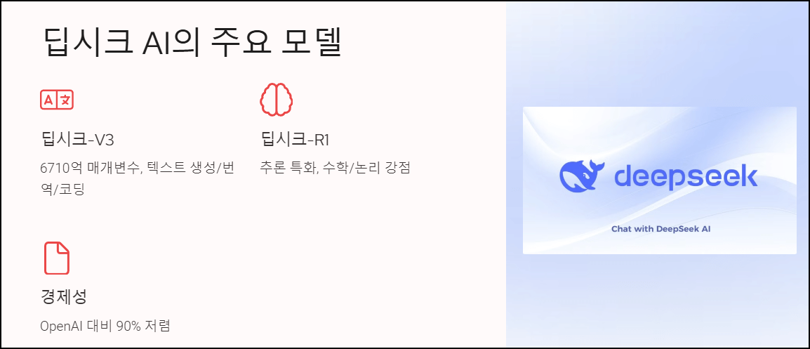 딥시크 Ai 오픈소스 혁신과 Chatgpt와의 차이점