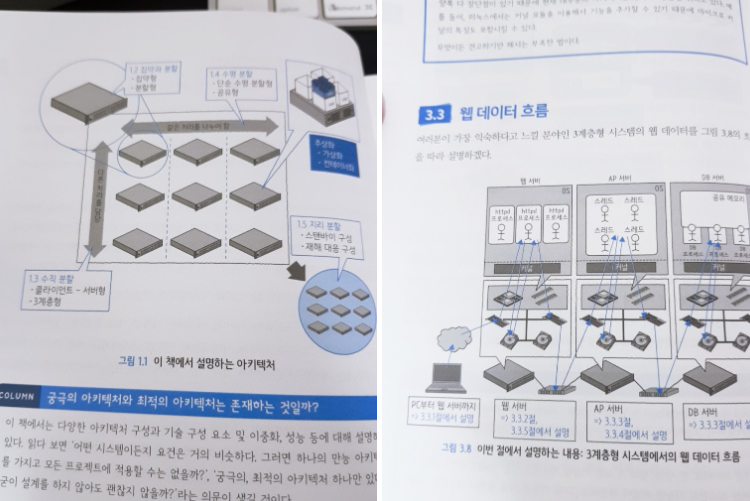 그림으로 공부하는 It 인프라 구조 개정판 리뷰