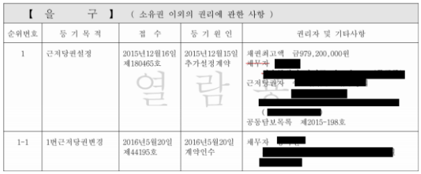등기부등본 소유권대지권과 대지사용권 그리고 별도등기있음 이해하기