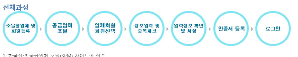 한국전력 전자조달시스템