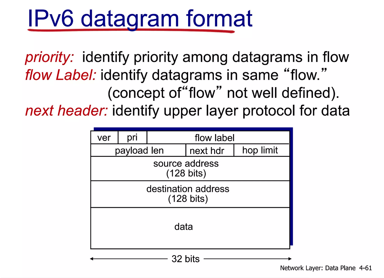 [네트워크] IP 프로토콜 개념 정리(IPv4, IPv6) — SH's Devlog