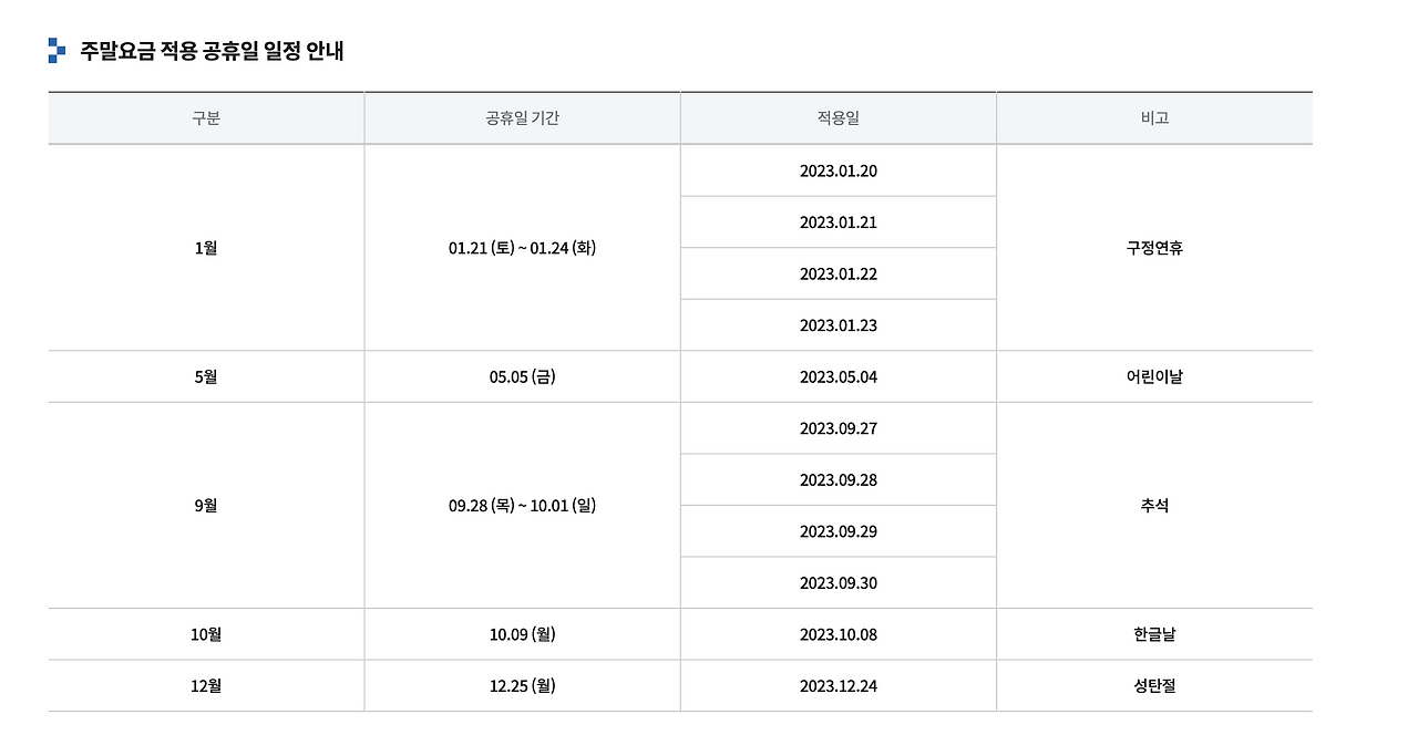 Nh농협생명수련원 콘도 예약하기 설악 변산 수안보 제주