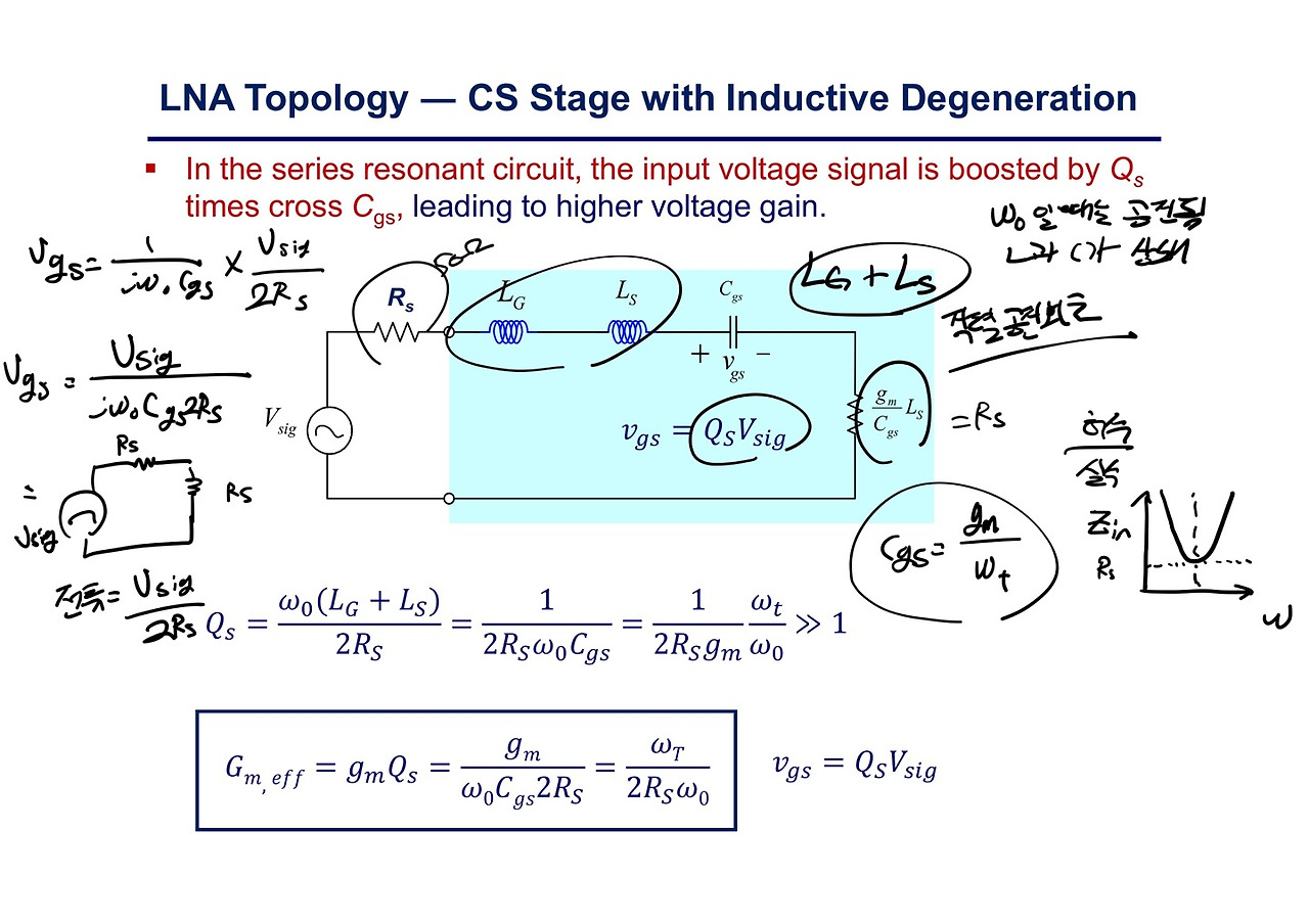 [RLC] Ripple에 관하여 (feat LNA) — 우당탕탕 회로둥이