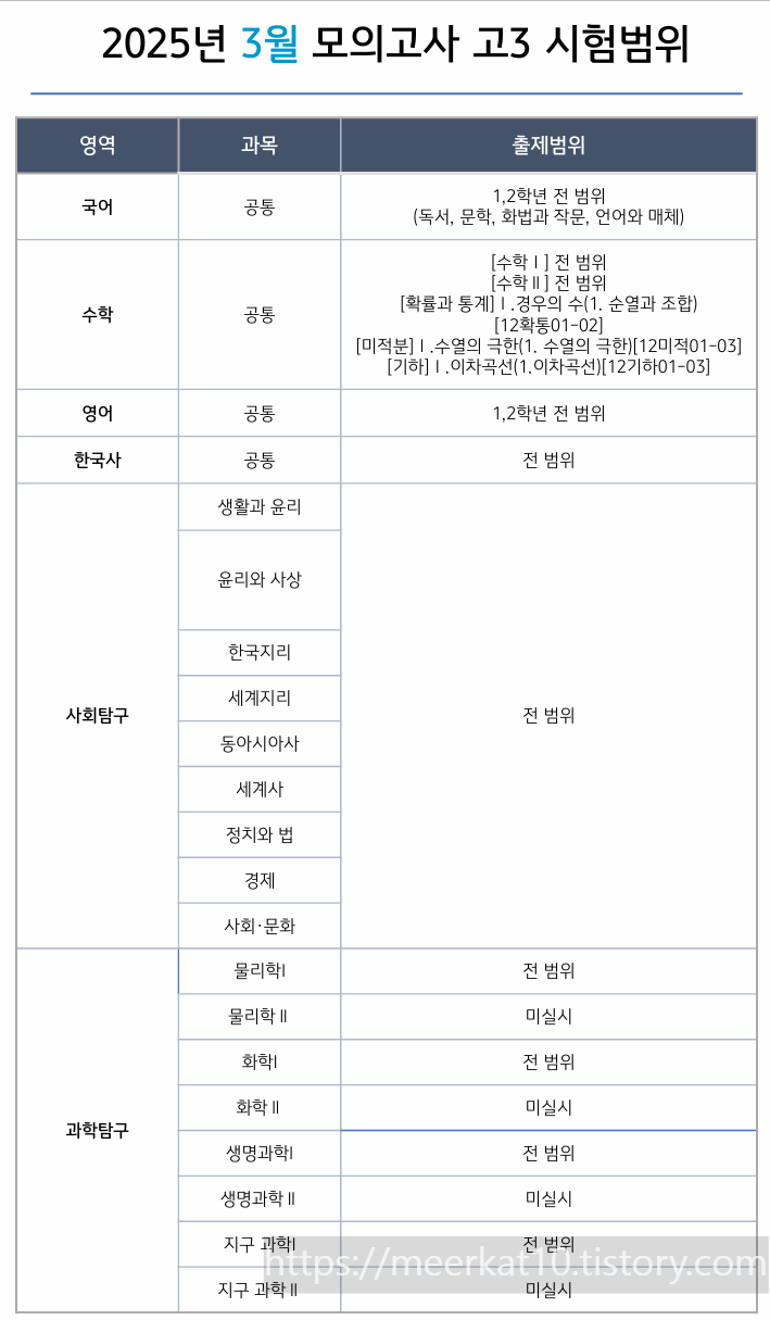 2025년 3월 모의고사 시간표 일정 등급컷 시험범위 다운로드 2026학년도 수능
