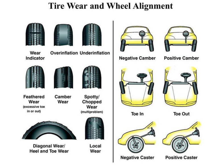 자동차에서 앞바퀴 정렬front Wheel Alignment의 목적과 각 구성요소들캠버 캐스터 킹핀 경사각 토인