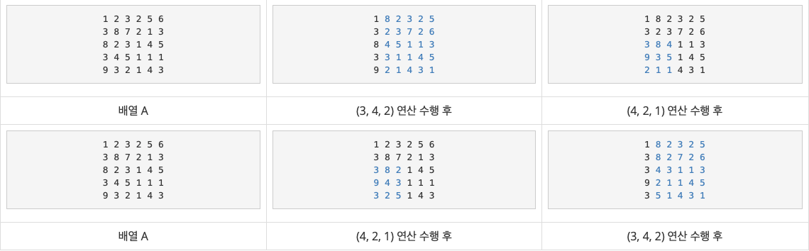 [백준 / BOJ 17406] 배열 돌리기 4 — 💝