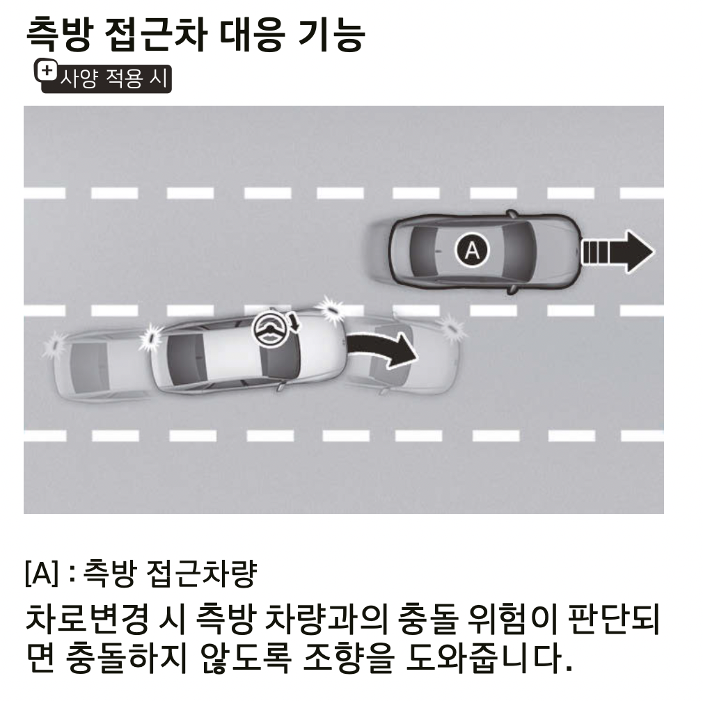 그랜져gn7 전방 출동 방지fca 끄는 방법
