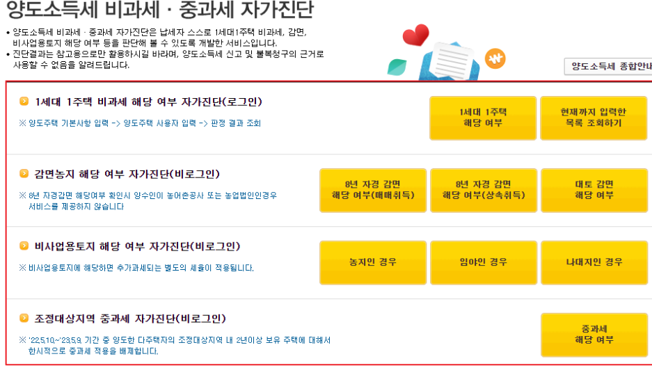 토지 양도소득세 계산방법 및 양도세율 감면대상