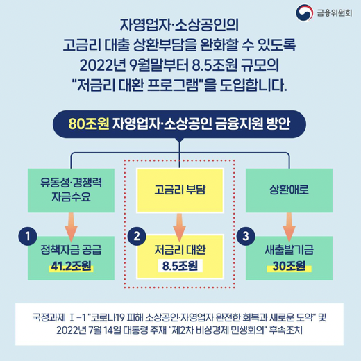 소상공인 새출발기금 채무조정 신청