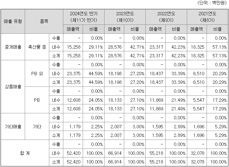 미트박스글로벌 상장 Ipo 공모주 청약 정보