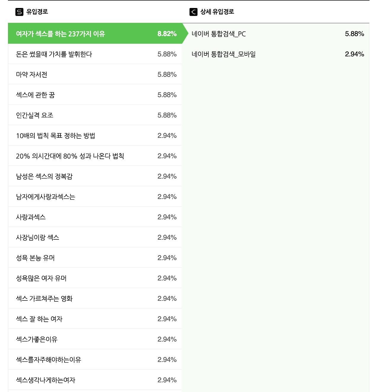 네이버 블로그 통계에 대한 생각 Feat 섹무새