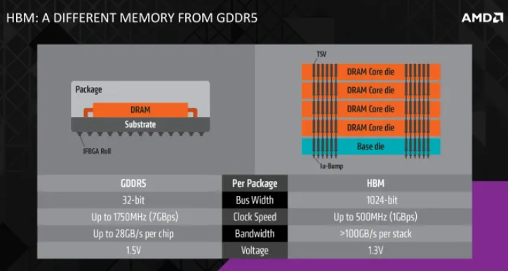HBM 반도체란 무엇인가 (SK 하이닉스와 삼성전자 HBM차이점)