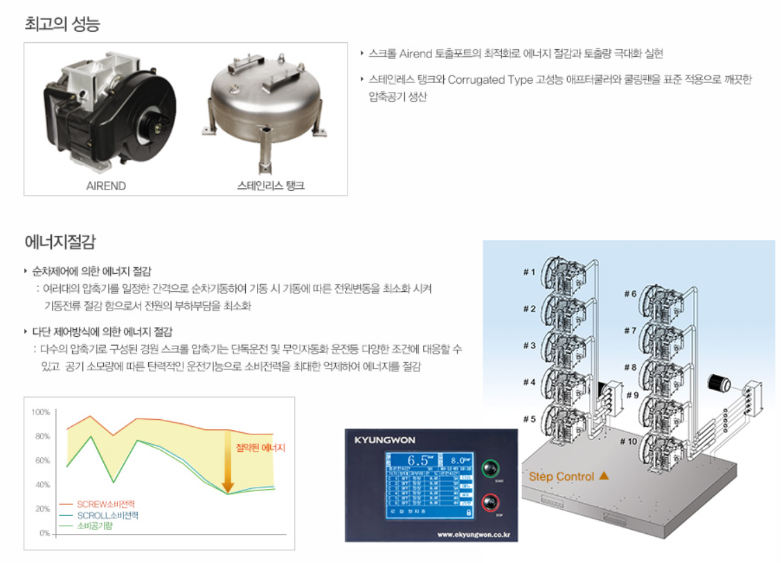 충북 충주콤프레샤 업체 한성공압콤푸레샤 스크롤 20마력 설치