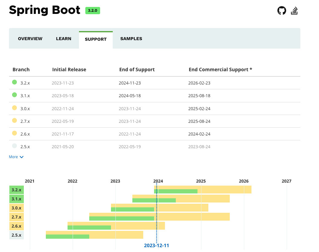 Springboot 3.0에 대해 알아보자