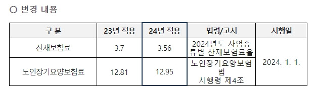 관급공사 시설공사 수의계약 간접공사비 제비율 일반관리비202411기준
