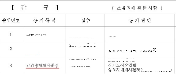 경매절차 요약 정리 경매신청 배당요구 종기 결정 및 공고 매각실시 유찰 배당절차