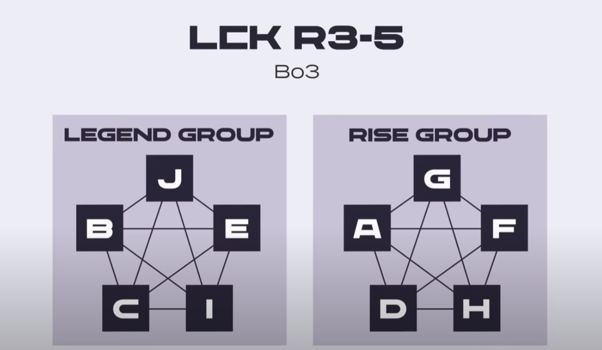 2025 LCK 1-2 Rounds 종료 "레전드 그룹, 라이즈 그룹" 차이점은?