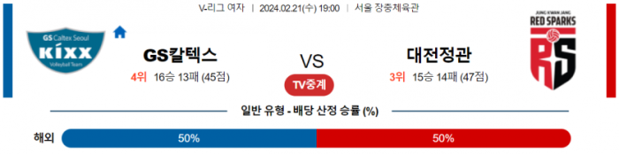 2월 21일 V 리그 여자 Gs칼텍스 Vs 정관장 국내배구분석