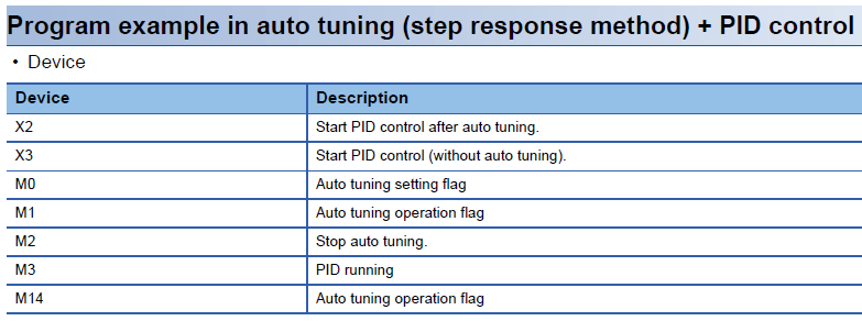 미쓰비시 PLC PID 제어