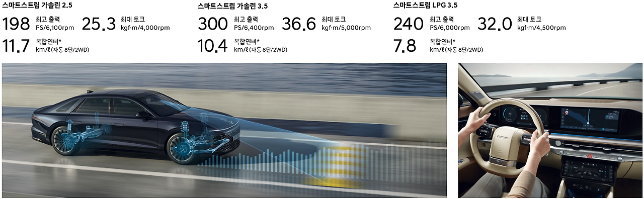 2025년 그랜저 가격표 연료탱크 용량 복합연비 제원 그랜다이저
