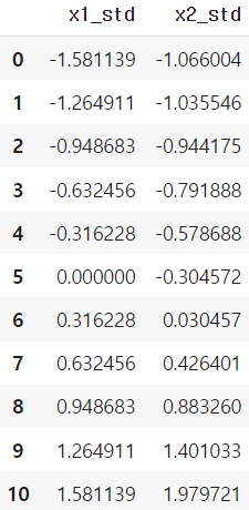 [Sklearn] 파이썬 정규화 Scaler 종류 : Standard, MinMax, Robust