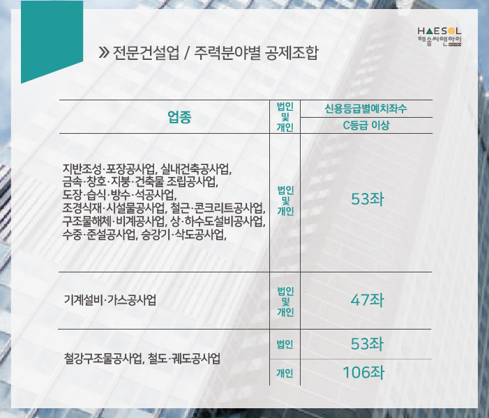 전문건설업면허 업종별 등록기준 상세하게 체크하기