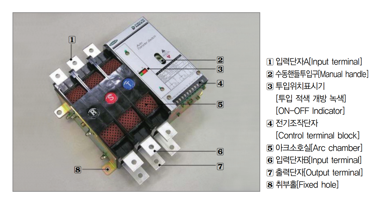 전기안전관리_022_비상 발전 설비의 점검 - 충전설비, ATS, CTTS