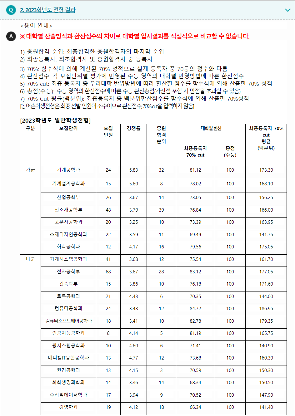 2023학년도 금오공과대학교 수시 정시 등급 결과 및 2024학년도 전형별 주요사항