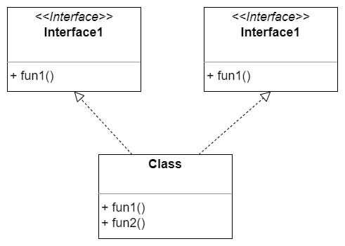 Kotlin Delegation 알아보기(1) - Delegated Class