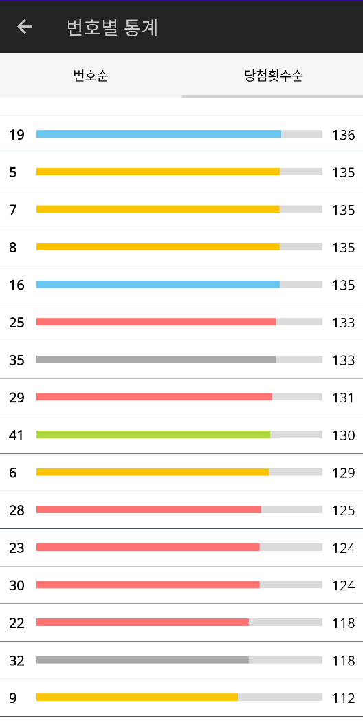 kjun.kr (kjcoder.tistory.com) :: 로또앱 만들기 1일차 - 번호별 통계화면