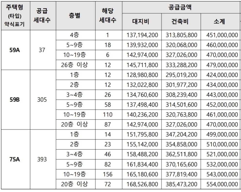 두산위브더제니스 오션시티 우암2구역 분양가 평면도 모델하우스